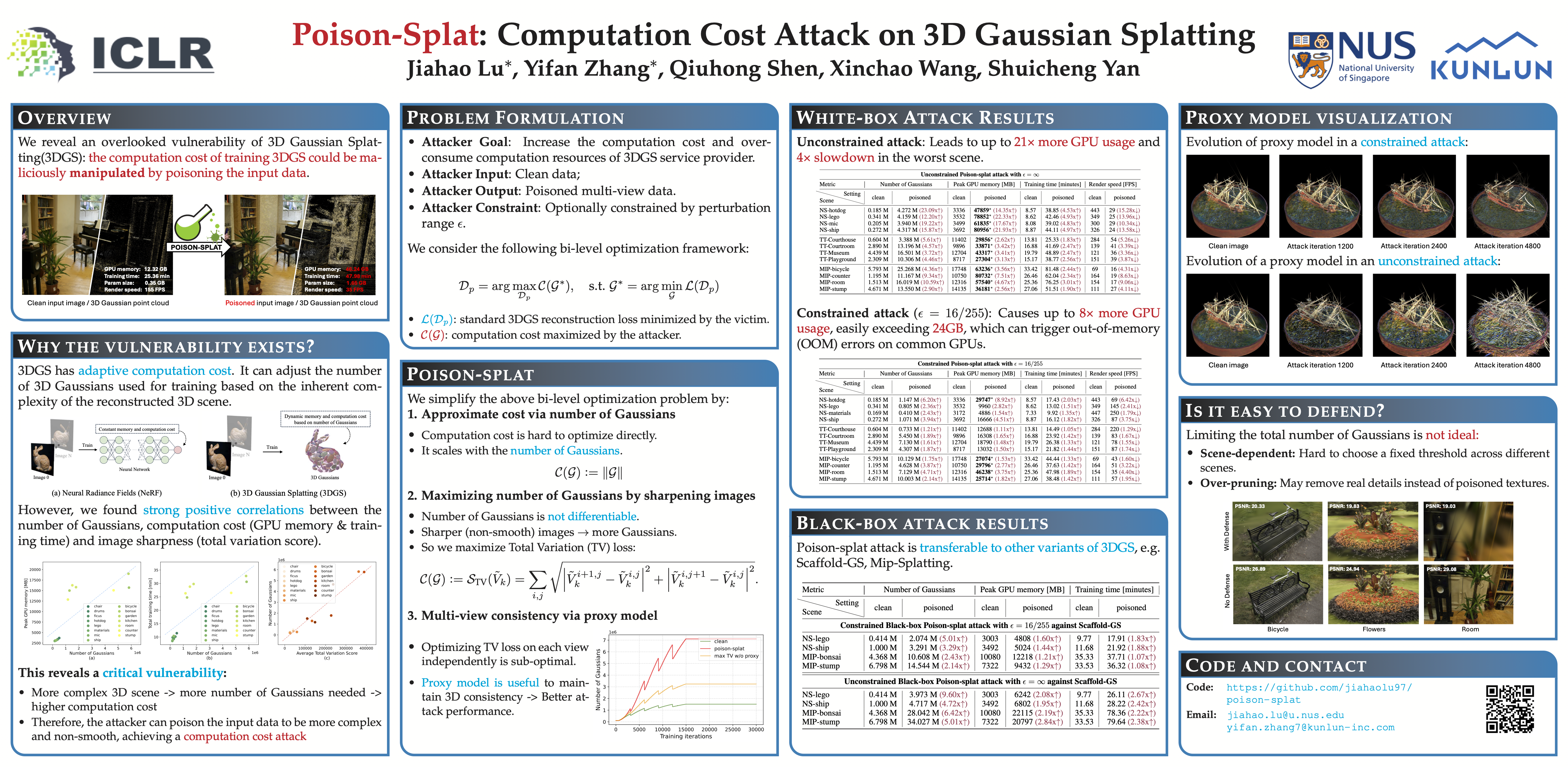 ICLR Poster Poison-splat: Computation Cost Attack on 3D Gaussian Splatting